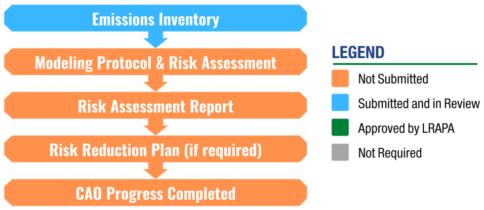 CAO – International Paper Springfield Mill | Lane Regional Air ...